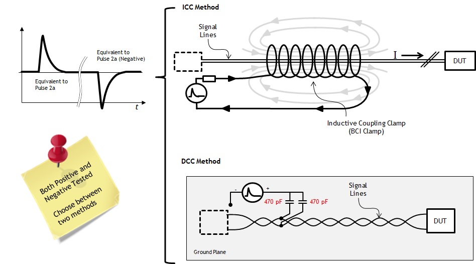 ISO 7637-3: Electrical transient transmission by capacitive and ...